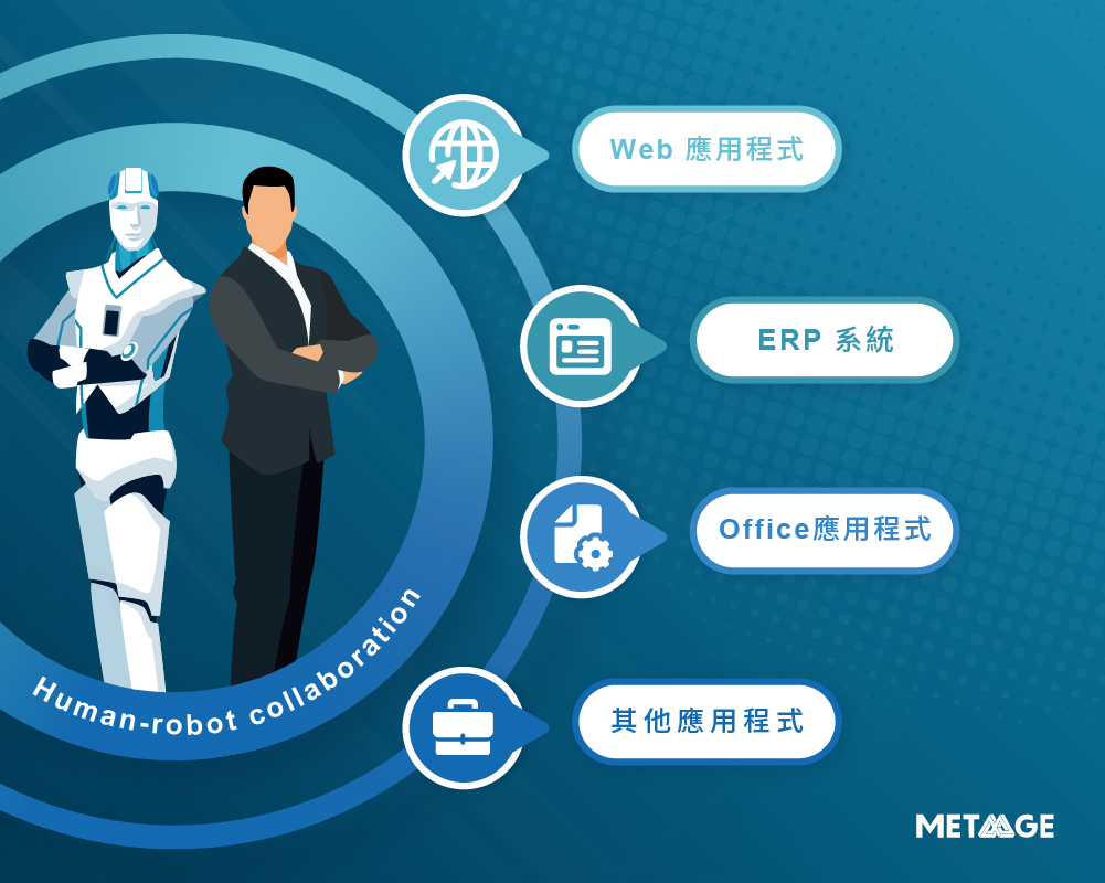 RPA 示範場域開箱分享！邁達特如何使用 RPA，持續優化 3 大營運關鍵項目 - MetaAge 邁達特